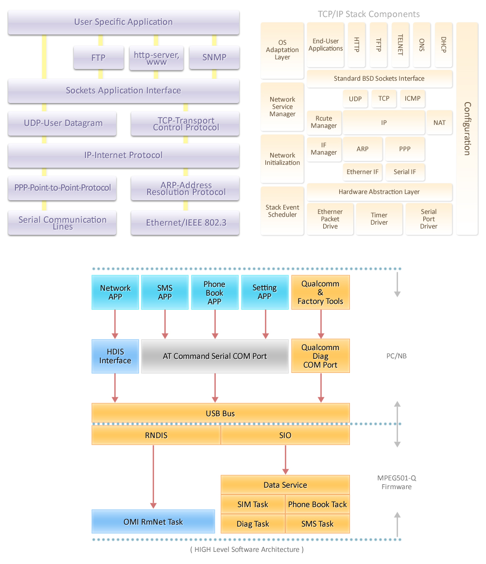 サービス ∣ Bointec,3G/4G radio,router,wifi networks